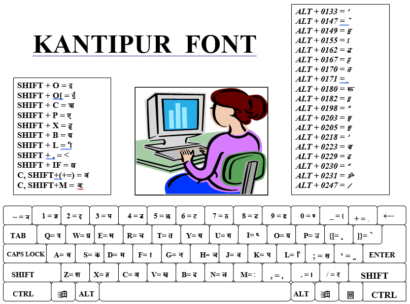 Free Download Latest Notes for Nepali Fonts 2023 [PDF and Docx format ...