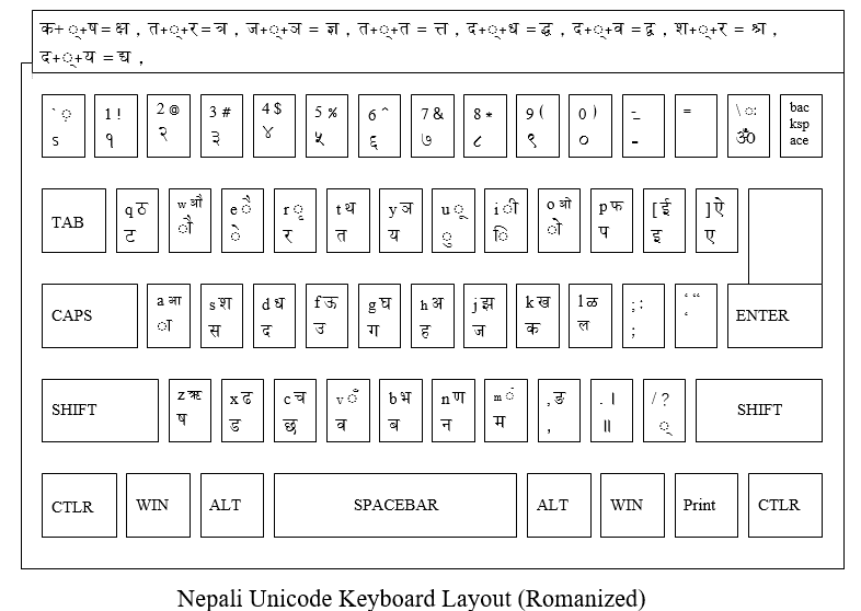 Free Download Latest Notes for Nepali Fonts 2023 [PDF and Docx format ...